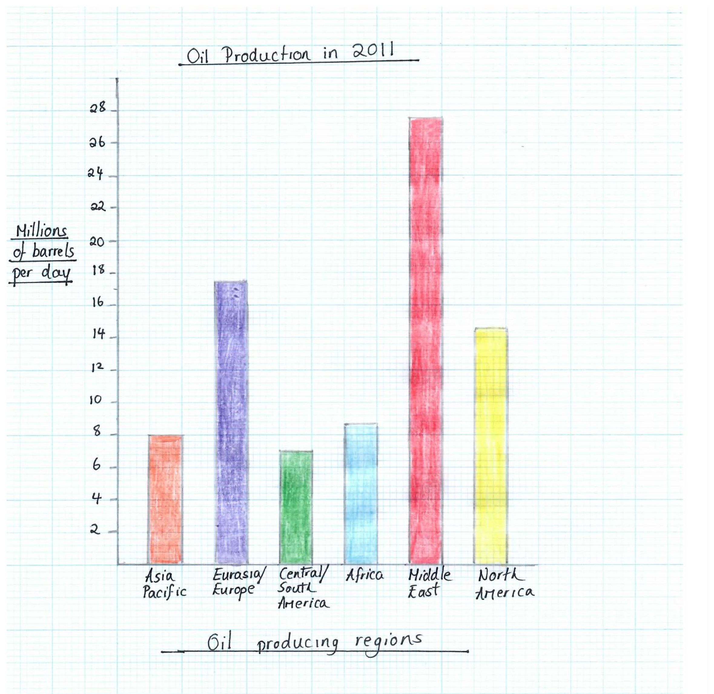 Leaving Cert. Geography (Higher) 2013: Part Two Q9 A-C