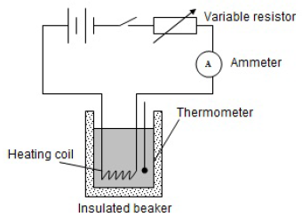 Leaving Cert. Physics (Higher) 2014: Section A Q4