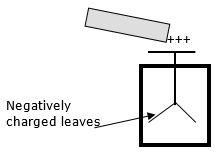 Leaving Cert. Physics (Higher) 2015: Section B Q8