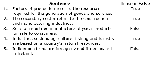 Leaving Cert. Business (Higher): 2015 Section 1 Q4