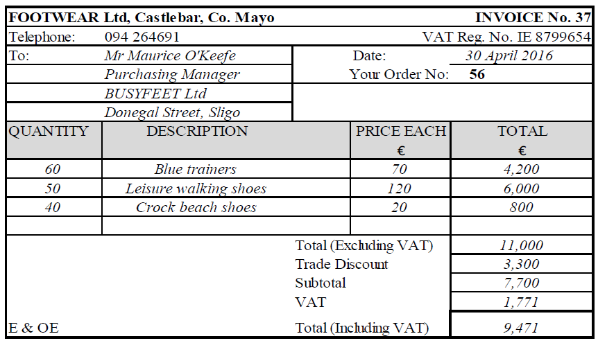 Junior Cert. Business Studies (Higher) 2016: Paper 2 Q2