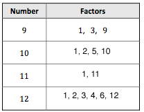 Junior Cert. Maths (Ordinary) 2017: Paper 1 Q1