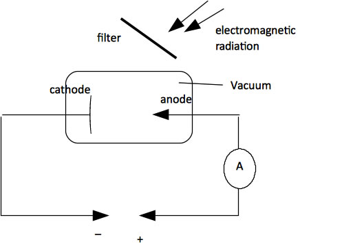 Leaving Cert. Physics (Higher) 2017: Section B Q10