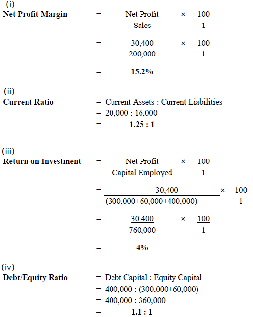 Leaving Cert. Business (Higher): 2017 Section 3 Q6 A-C