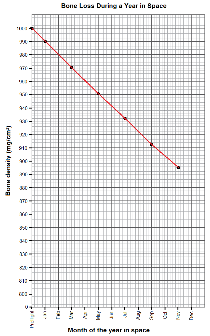Junior Cert. Science EDCO Sample B: Q15