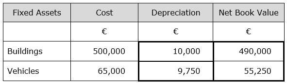 Junior Cert. Business SEC Sample: Q8