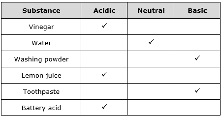 Junior Cert. Science EDCO Sample C: Q1