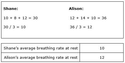 Junior Cert. Science EDCO Sample B: Q12