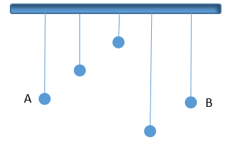 Leaving Cert. Physics (Higher) 2018: Section B Q7